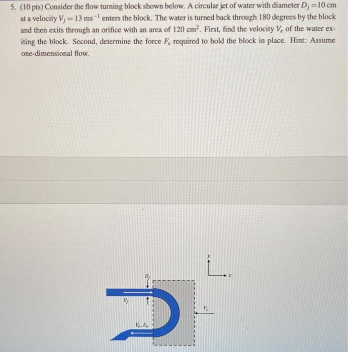 Solved 5. (10 pts) Consider the flow turning block shown | Chegg.com