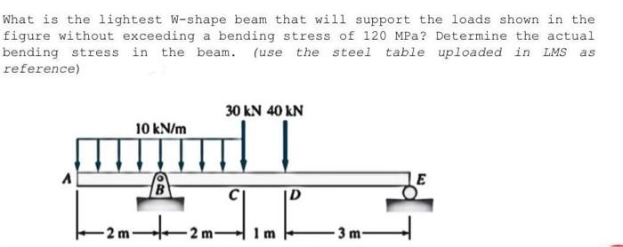 Solved What is the lightest W-shape beam that will support | Chegg.com