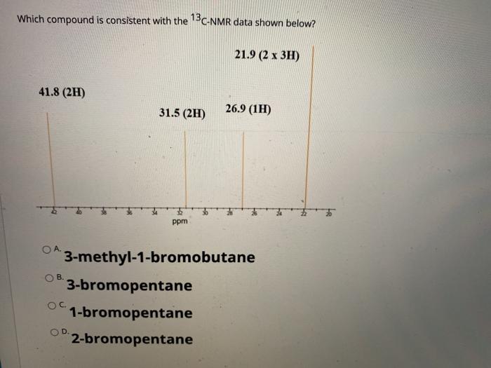 Solved Which compound is consistent with the 13C-NMR data | Chegg.com