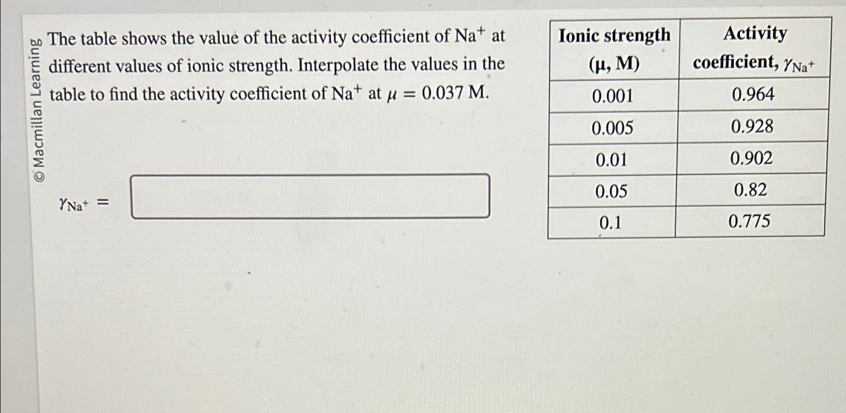Solved The table shows the value of the activity coefficient | Chegg.com