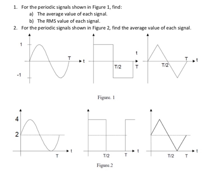 Solved 1. For the periodic signals shown in Figure 1, find: | Chegg.com