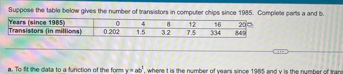Solved Suppose the table below gives the number of | Chegg.com