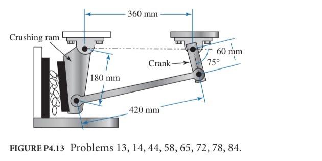 Solved Using CAD, determine the limiting positions to find | Chegg.com