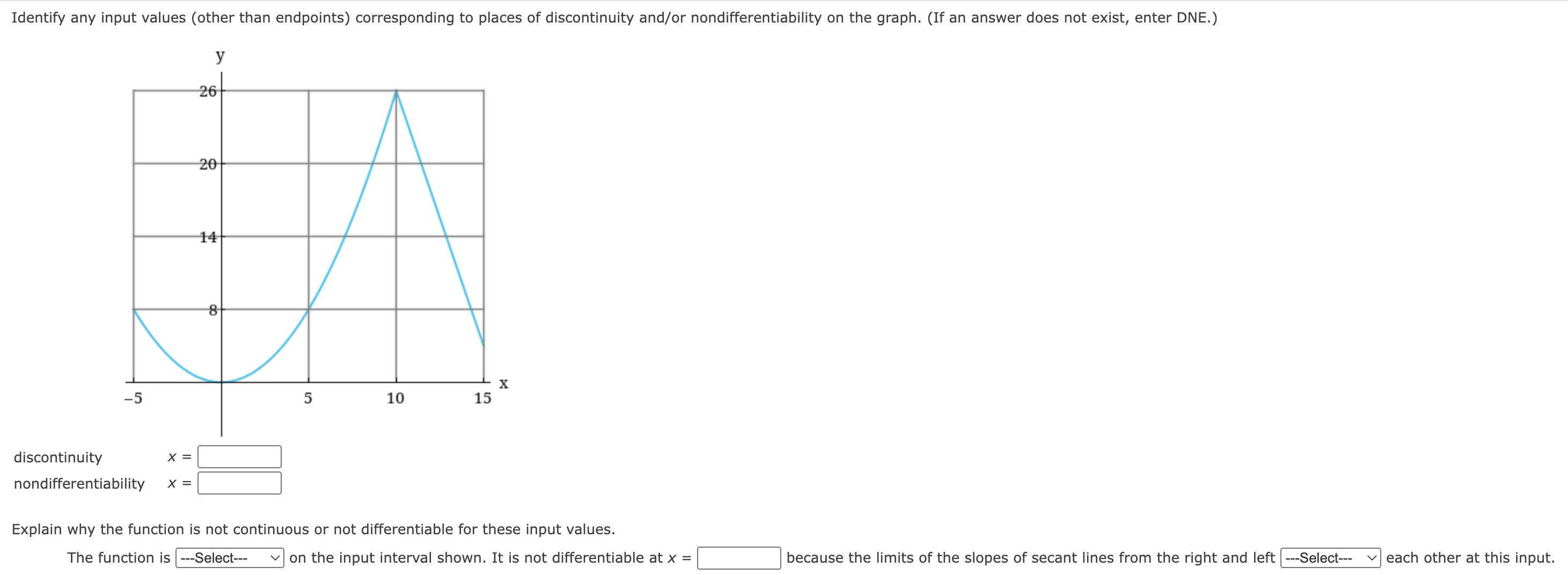 Solved Identify any input values (other than endpoints) | Chegg.com
