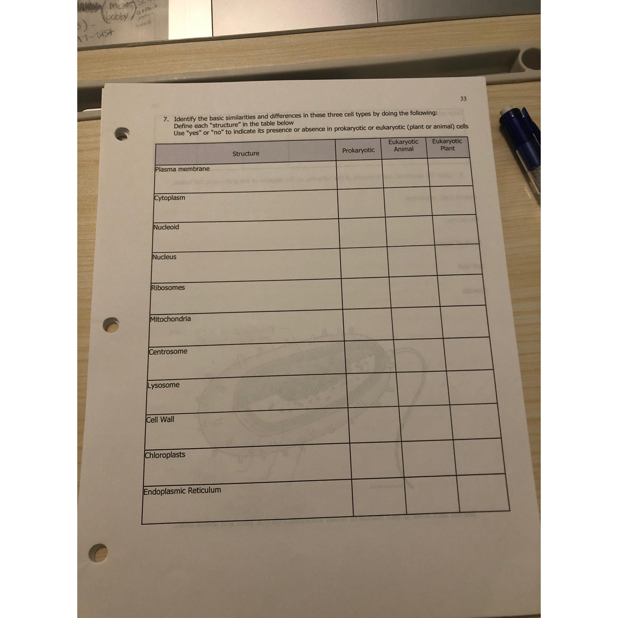 Solved Whats the answers to this chart | Chegg.com