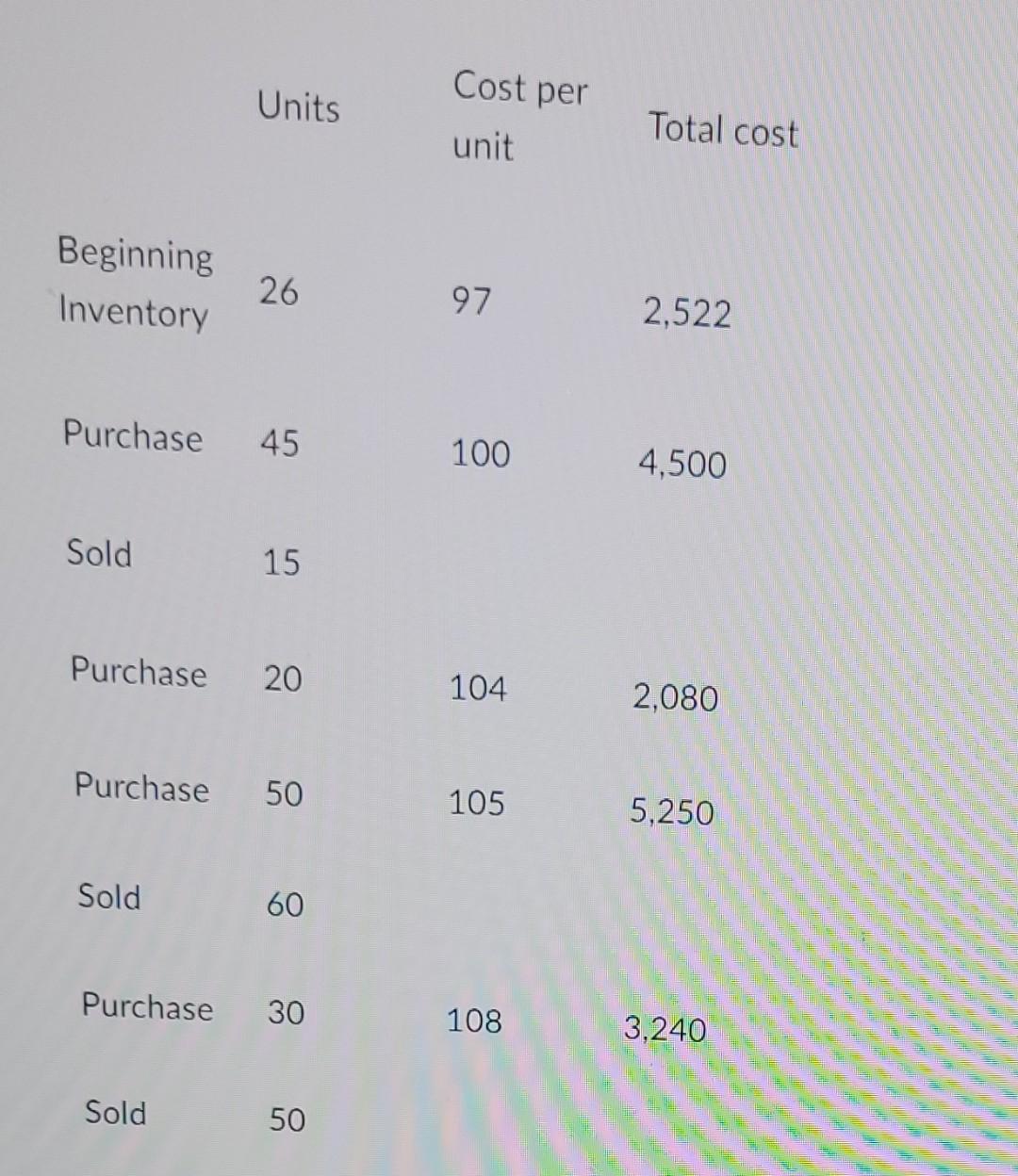 Solved Calculate COGS and Ending Inventory using FIFO LIFO | Chegg.com