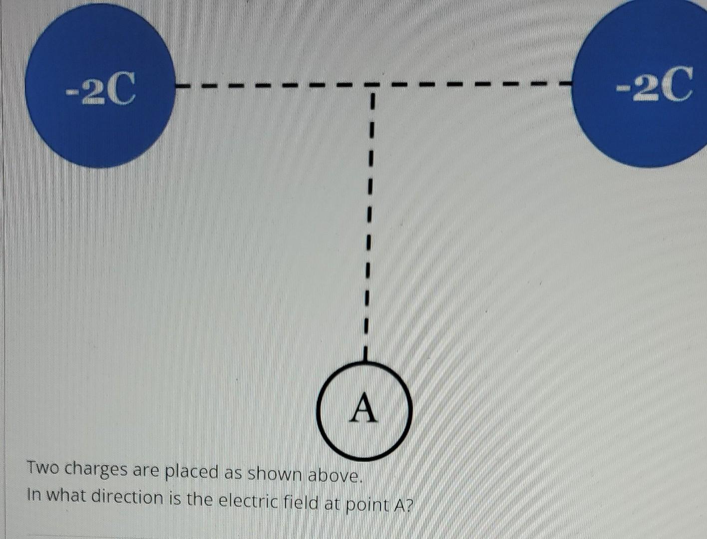 Solved -2C -2C A Two charges are placed as shown above. In | Chegg.com