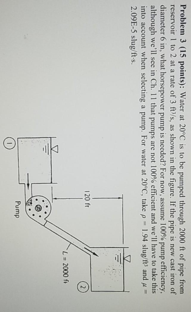Solved Problem 3 (15 points): Water at 20°C is to be pumped | Chegg.com