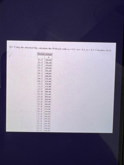 Solved Q3. Using the attached file, calculate the WMA(3) | Chegg.com