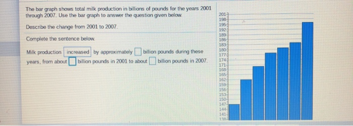 Solved The bar graph shows total milk production in billions | Chegg.com