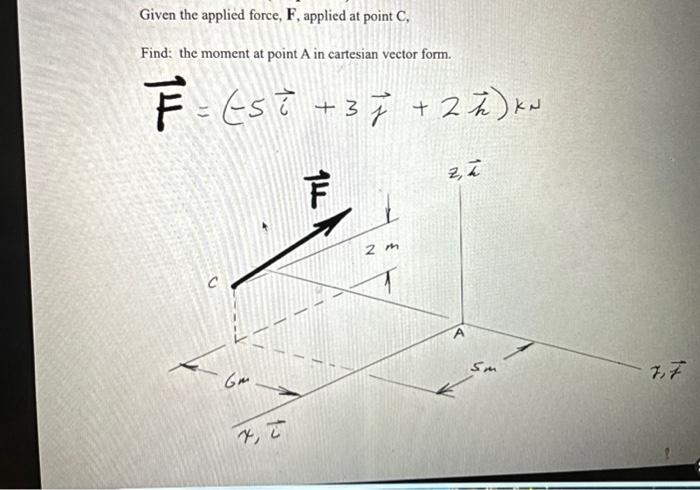 Solved Given the applied force, F, applied at point C, Find: | Chegg.com
