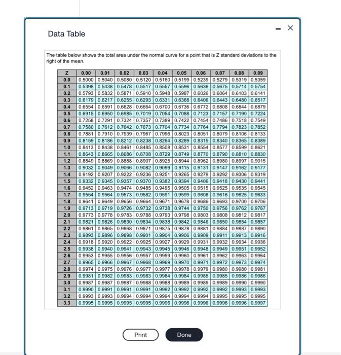 Solved 900 boxes and 1000 boxes are incorrect i only need | Chegg.com