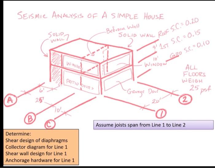 SEISMIC ANALYSIS OF A SIMPLE HOUSE Determine: Shear | Chegg.com