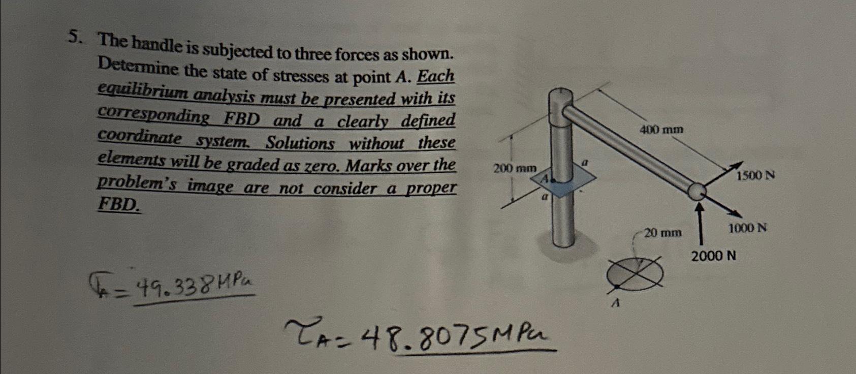 Solved The handle is subjected to three forces as shown. | Chegg.com