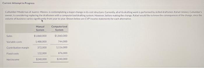 Solved Current Attempt in Progress Cullumber Modernas of | Chegg.com