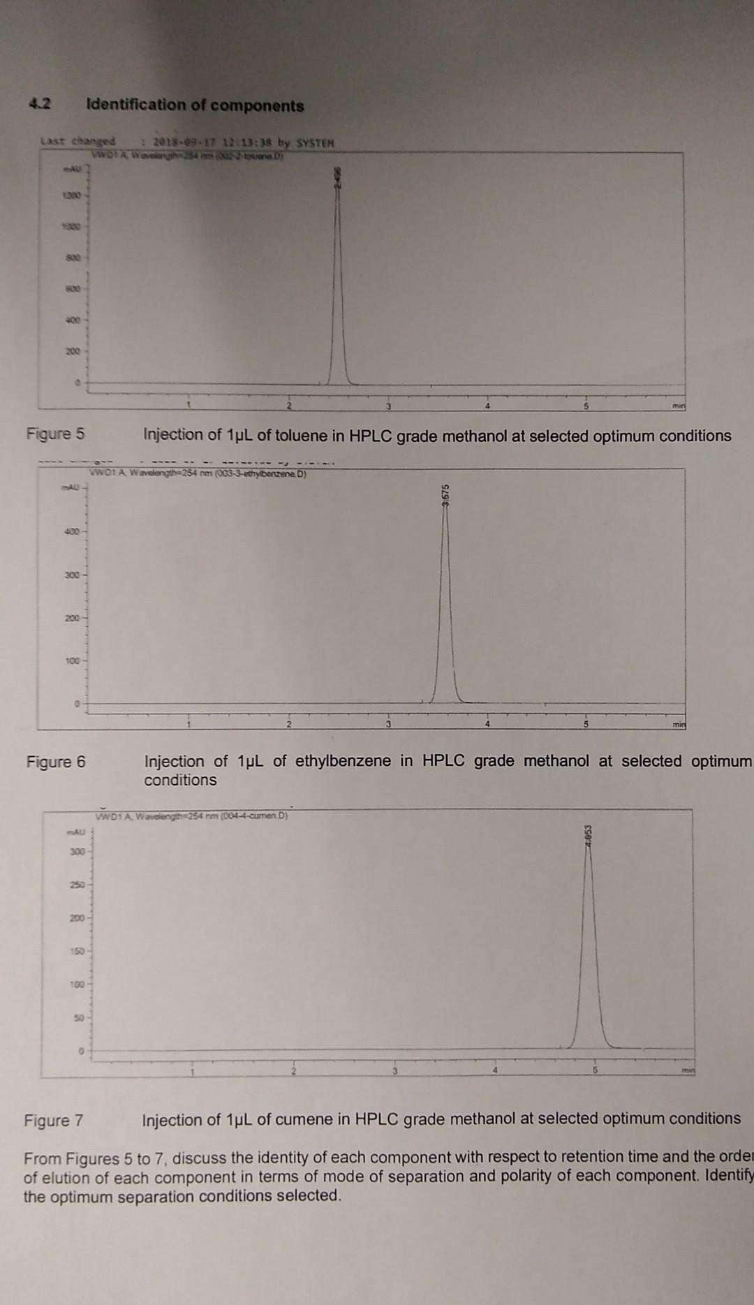 4.1 Isocratic elution of standard mixture Figure 1 | Chegg.com