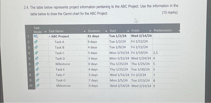 Solved 24. The table below represents project information | Chegg.com