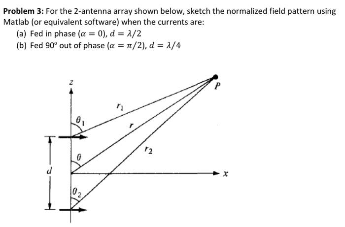 Solved Problem 3: For the 2-antenna array shown below, | Chegg.com