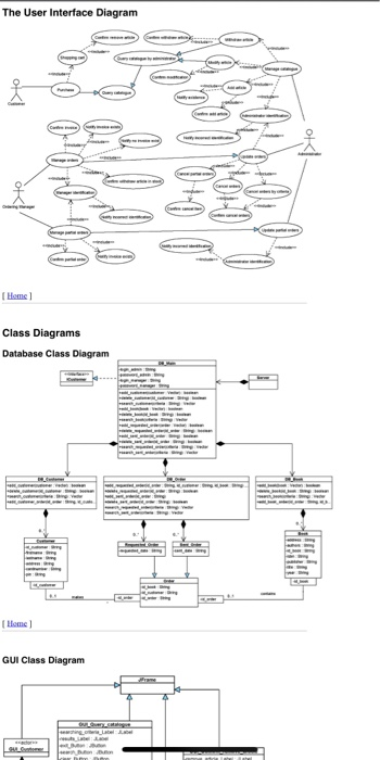 The User Interface Diagram [Home] Class Diagrams | Chegg.com