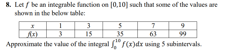 Solved Let f ﻿be an integrable function on 0,10 ﻿such that | Chegg.com