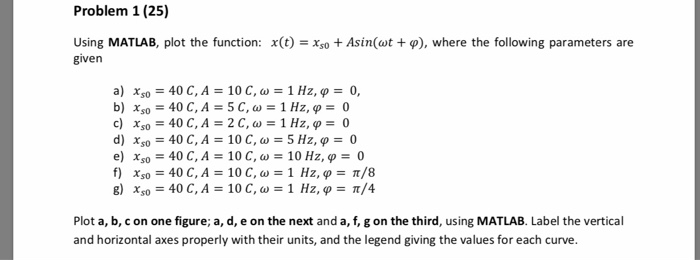 Solved Problem 1 (25) Using MATLAB, plot the function: x(t) | Chegg.com