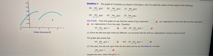 Solved EXAMPLE 7 The graph of a function is shown in the | Chegg.com