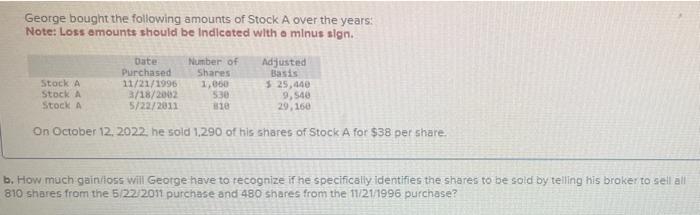 Solved George bought the following amounts of Stock A over | Chegg.com