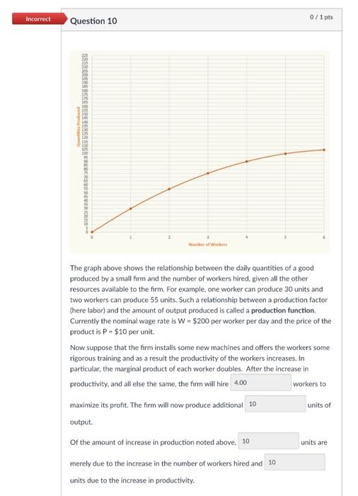 The graph above shows the relationship between the | Chegg.com
