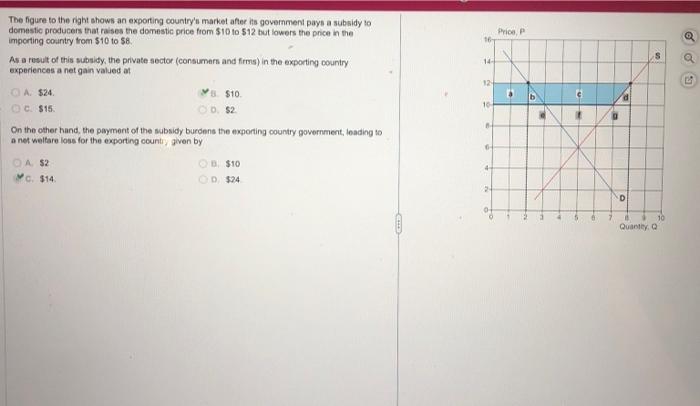 Solved The figure to the right shows an exporting couniry's | Chegg.com