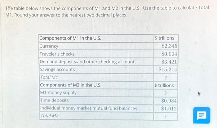 Solved The table below shows the components of M1 and M2 in | Chegg.com