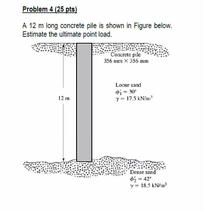 Solved Problem 4 (25 pts) A 12 m long concrete pile is shown | Chegg.com