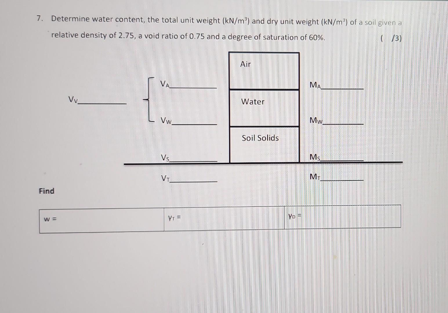 Solved 7. Determine water content, the total unit weight | Chegg.com