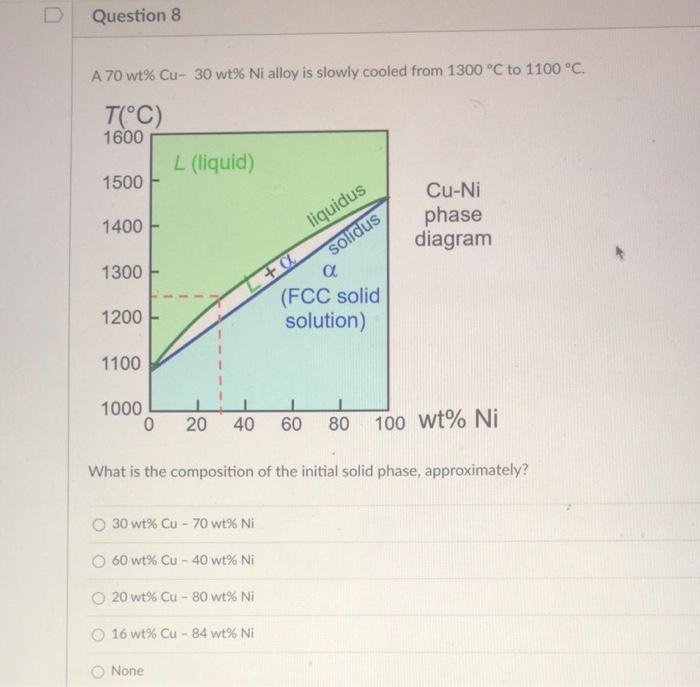 Solved Question 8 A 70 wt% Cu- 30 wt% Ni alloy is slowly | Chegg.com