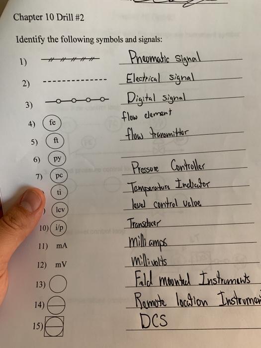 Solved Chapter 10 Drill #2 1) Identify the following symbols | Chegg.com