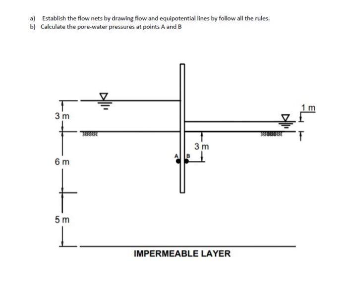 Solved a) Establish the flow nets by drawing flow and | Chegg.com