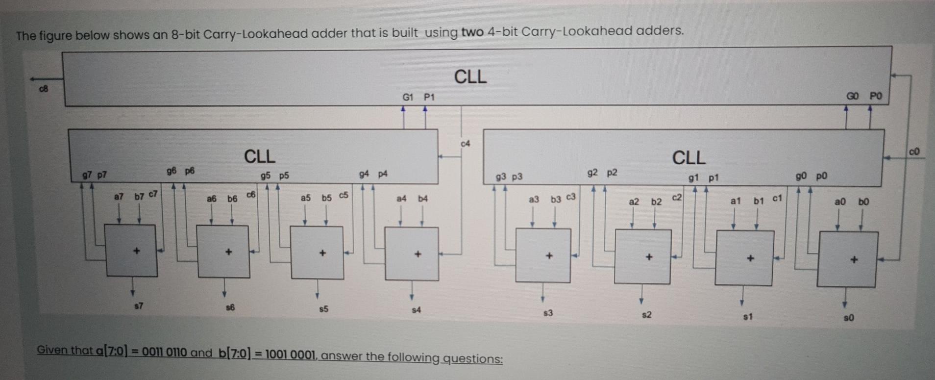 Solved The figure below shows an 8-bit Carry-Lookahead adder | Chegg.com