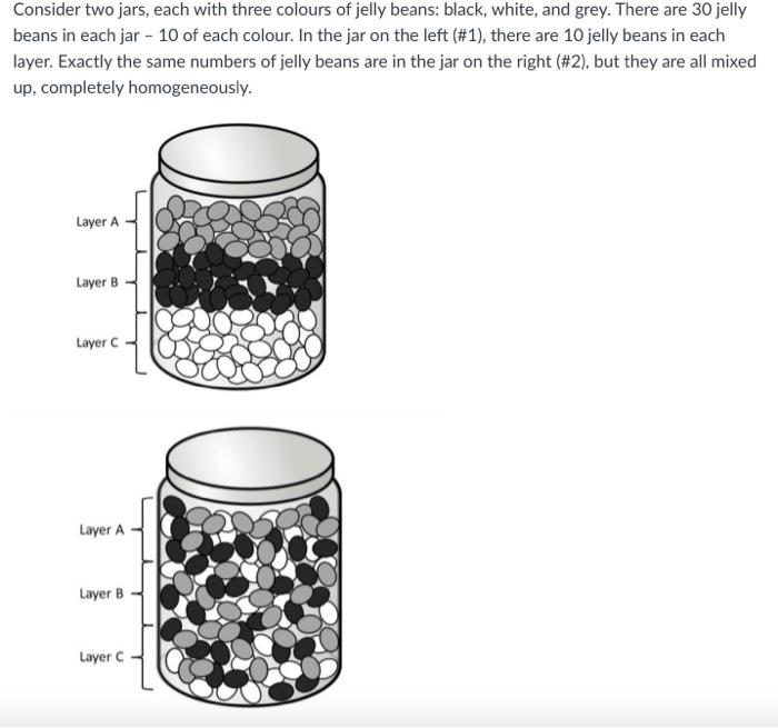Solved Consider two jars, each with three colours of jelly | Chegg.com
