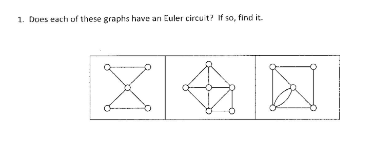 Solved Does each of these graphs have an Euler circuit? If | Chegg.com