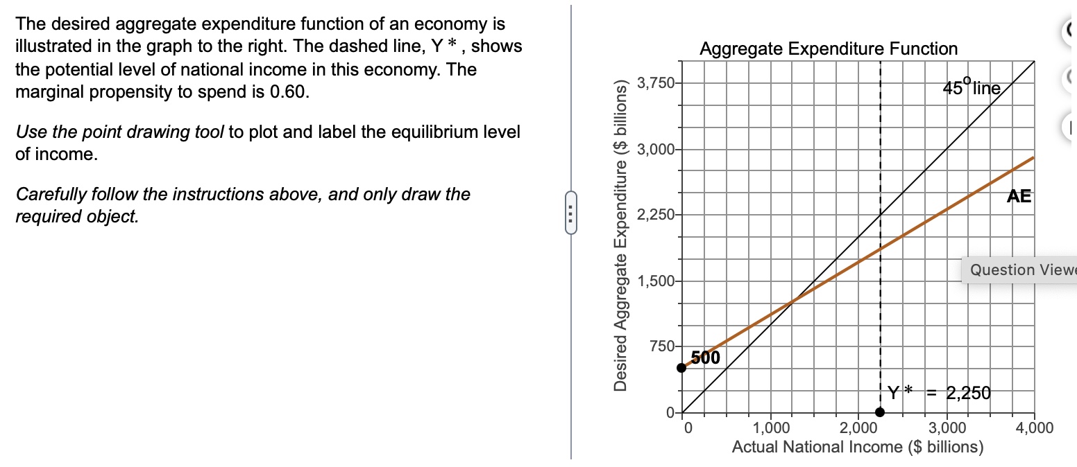 Solved The desired aggregate expenditure function of an | Chegg.com
