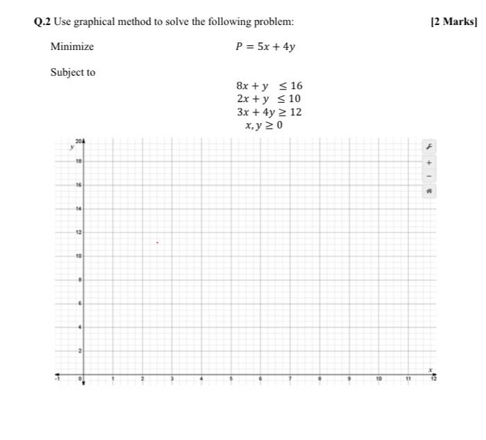 Solved Q.2 Use graphical method to solve the following | Chegg.com