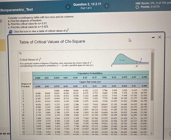 Solved Consider a contingency table with two rows and six | Chegg.com