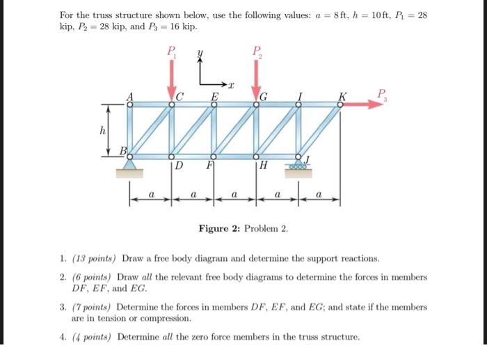 Solved For the truss structure shown below, use the | Chegg.com