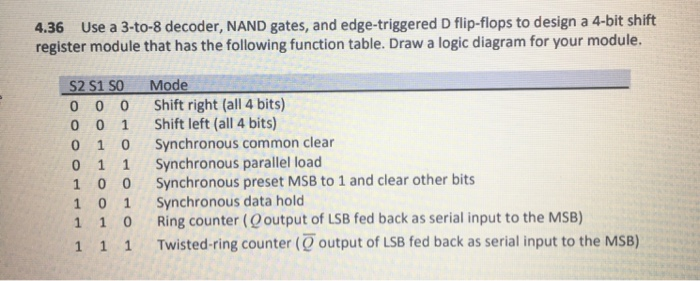 Solved 4.36 Use a 3-to-8 decoder, NAND gates, and | Chegg.com