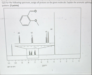 Solved Q2) ﻿For the following spectrum, assign all protons | Chegg.com