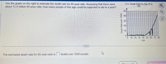 Solved Use the graph on the right to estimate the death rate | Chegg.com