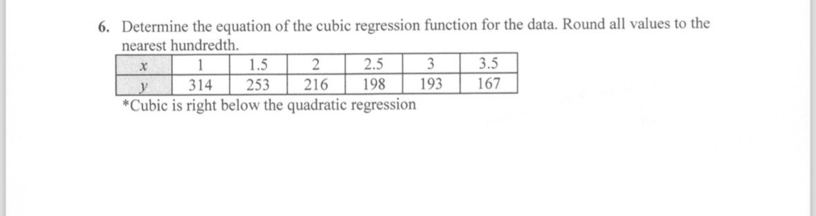 Solved Determine the equation of the cubic regression | Chegg.com