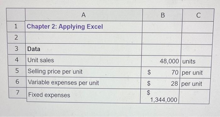 Solved A What Is Net Operating Income B By What Chegg