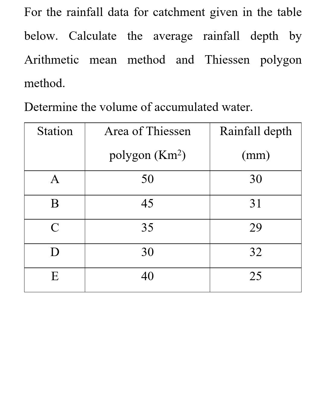Solved For the rainfall data for catchment given in the | Chegg.com