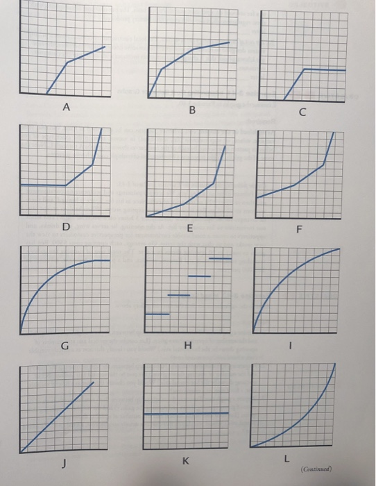 Matching Cost Behavior Descriptions to Cost Behavior | Chegg.com