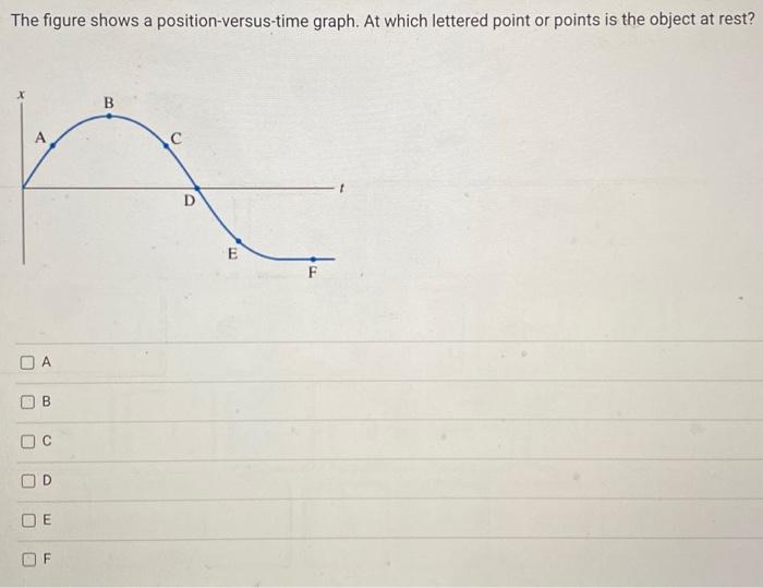 Solved The figure shows a position-versus-time graph. At | Chegg.com